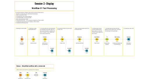 01 Text processing — NodePit
